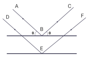 Bragg's Equation and its Derivation - Sciencetopia